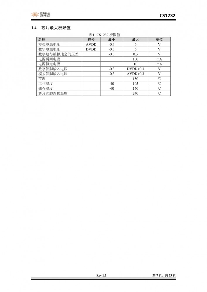 CS1232 datasheet page 7