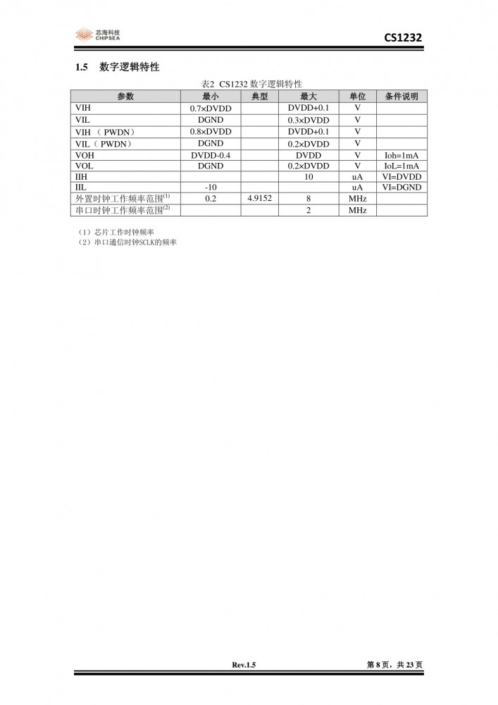 CS1232 datasheet page 8