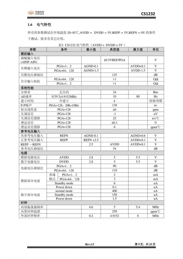 CS1232 datasheet page 9