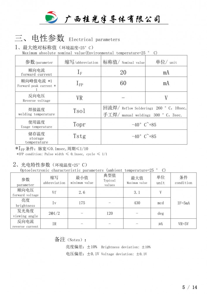 GL1206UW01 datasheet page 5