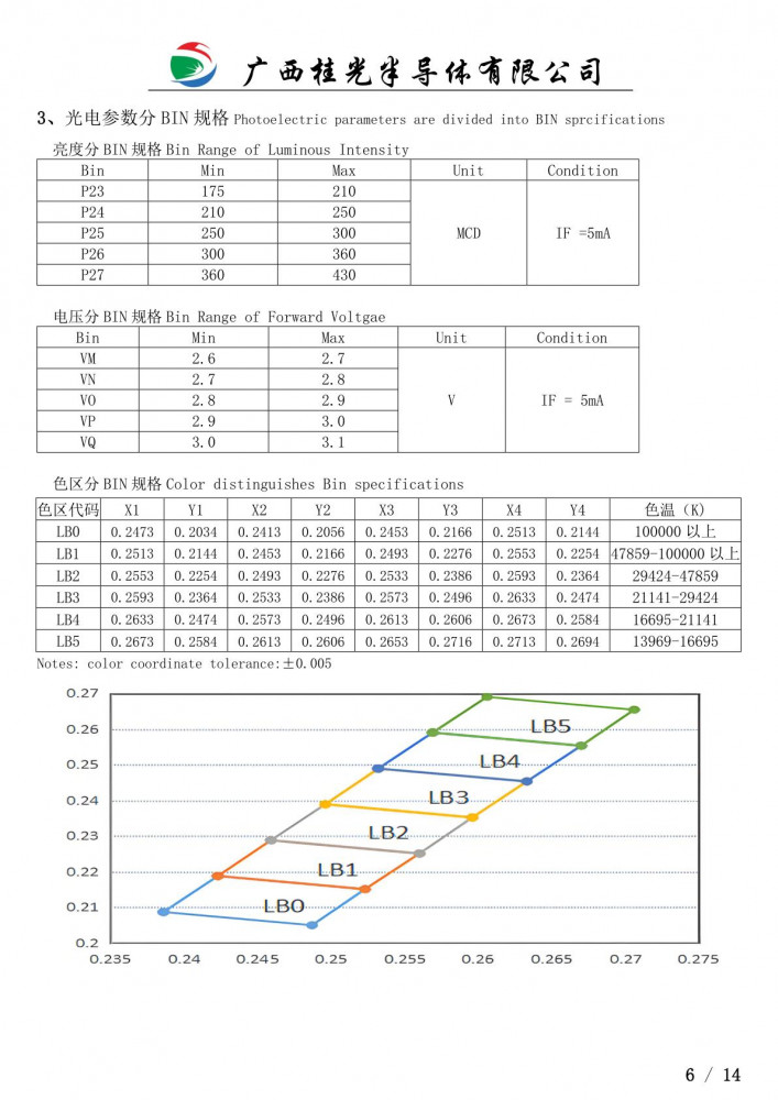GL1206UW01 datasheet page 6