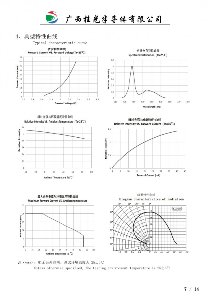 GL1206UW01 datasheet page 7