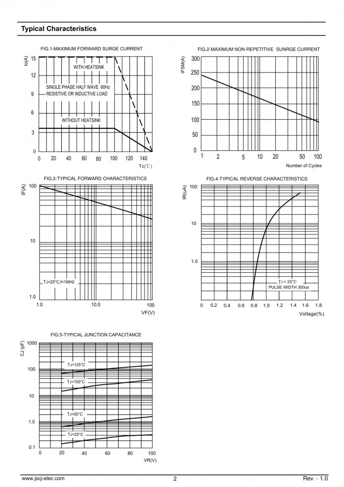 GBJ1501 datasheet page 2