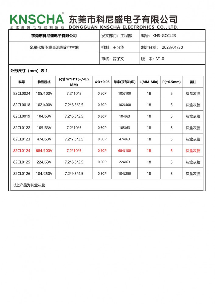 82CL0124 specification page 2