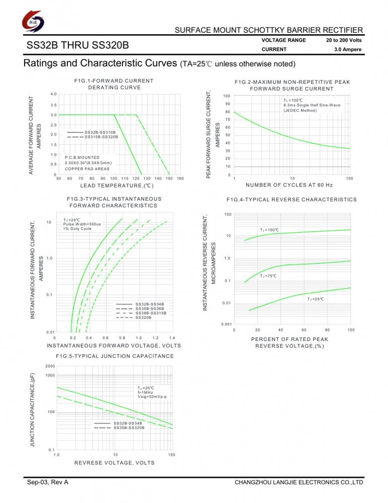 SS320B datasheet page 2