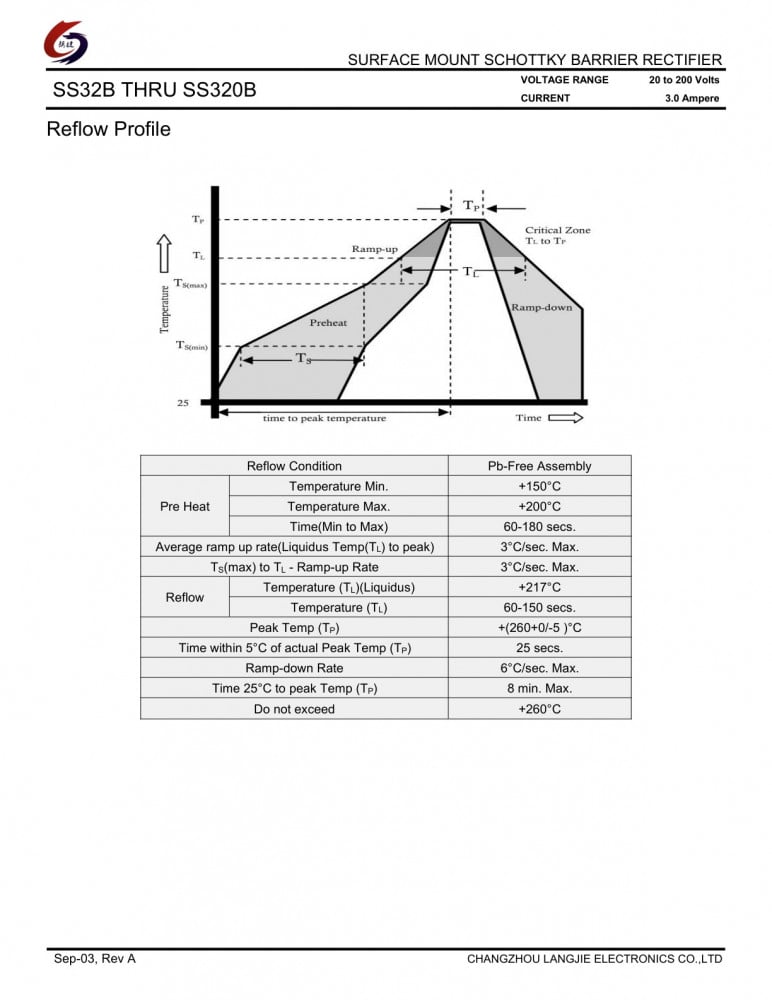 SS320B datasheet page 5