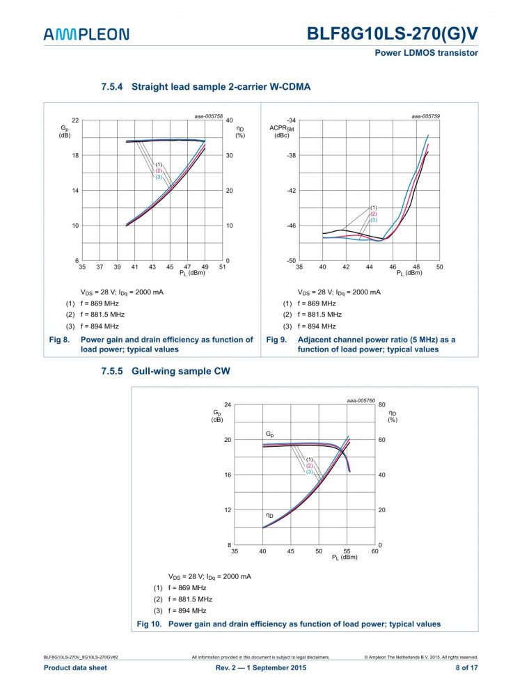 BLF8G10LS-270V datasheet page 8