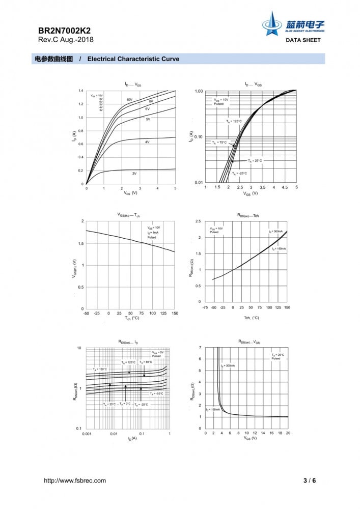 BR2N7002K2 datasheet page 3
