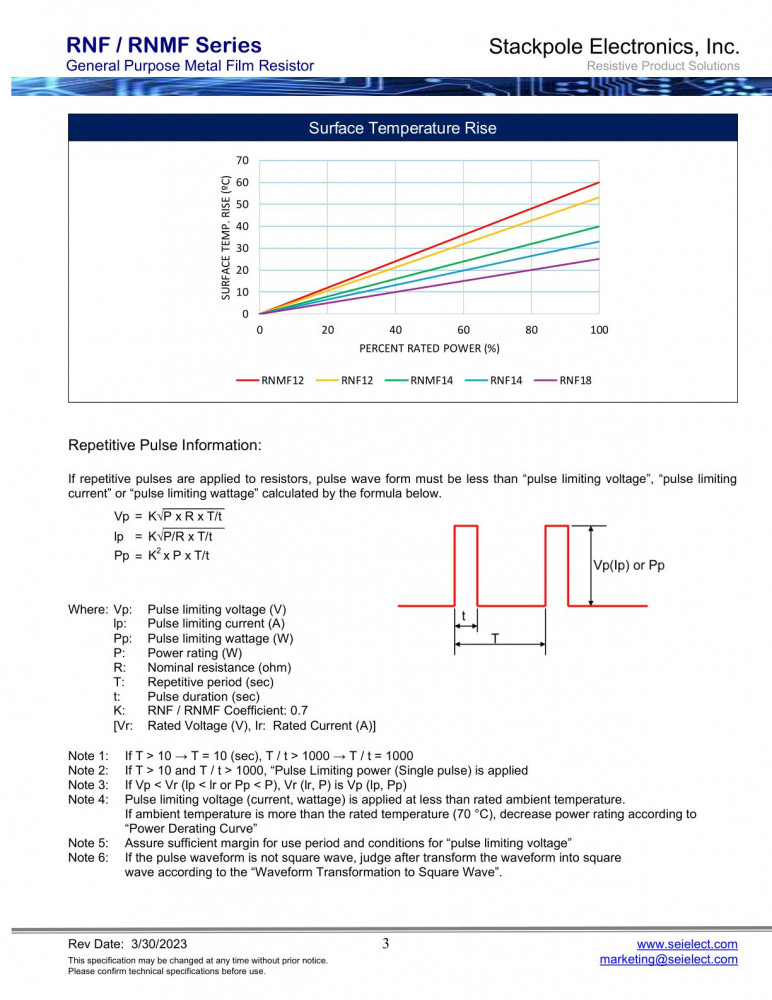 RNF series resistor datasheet page 3