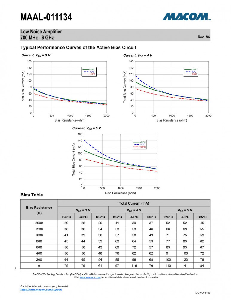 MAAL-011134 datasheet page 4