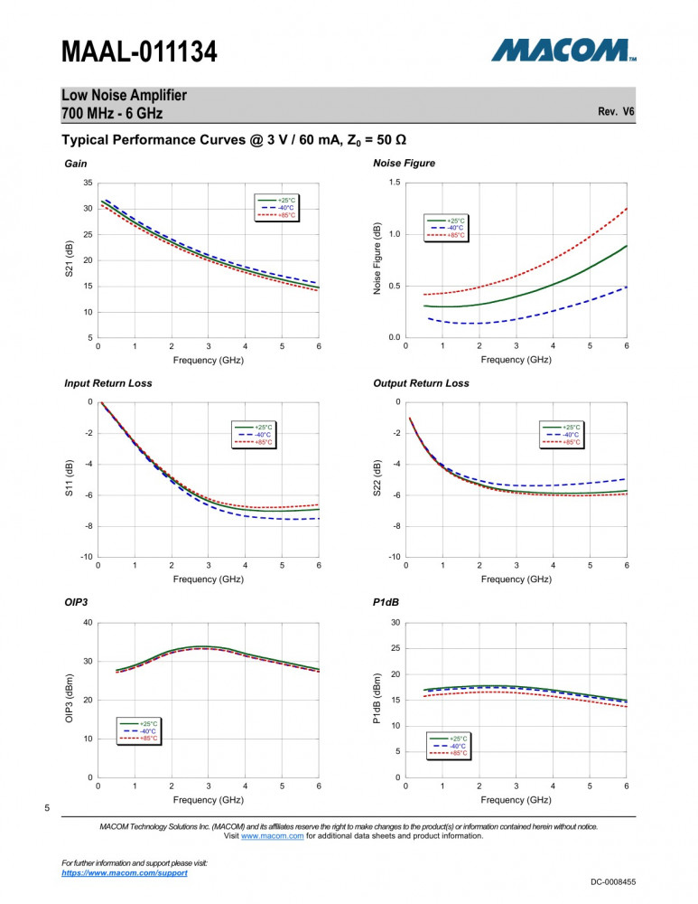 MAAL-011134 datasheet page 5