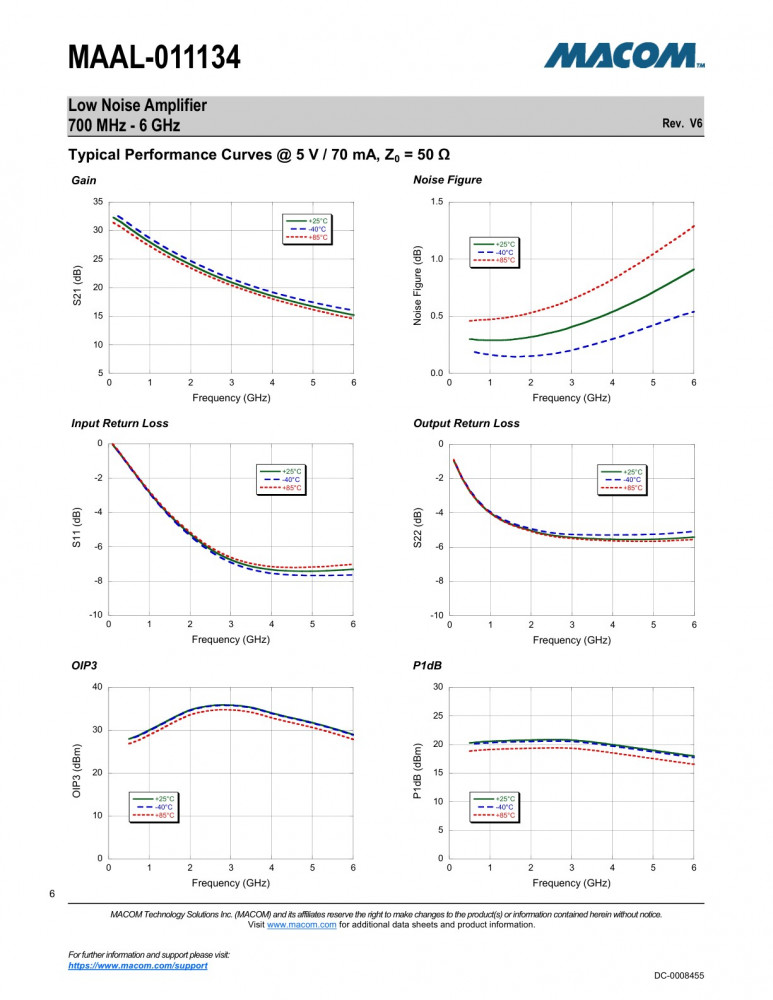 MAAL-011134 datasheet page 6