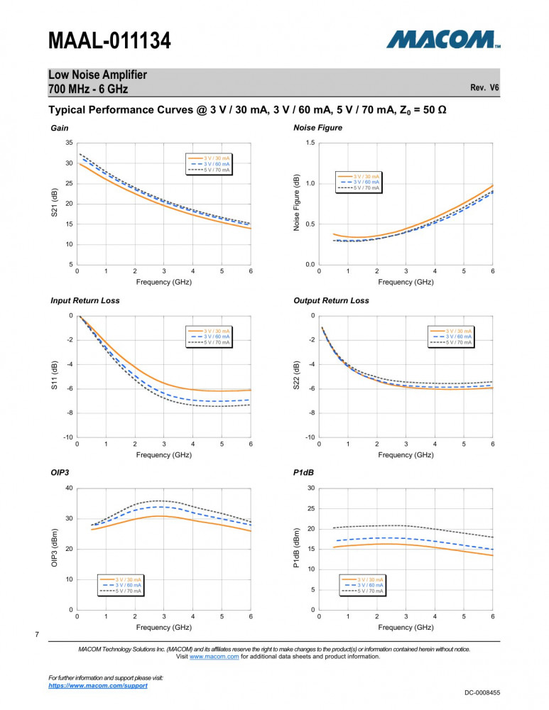 MAAL-011134 datasheet page 7