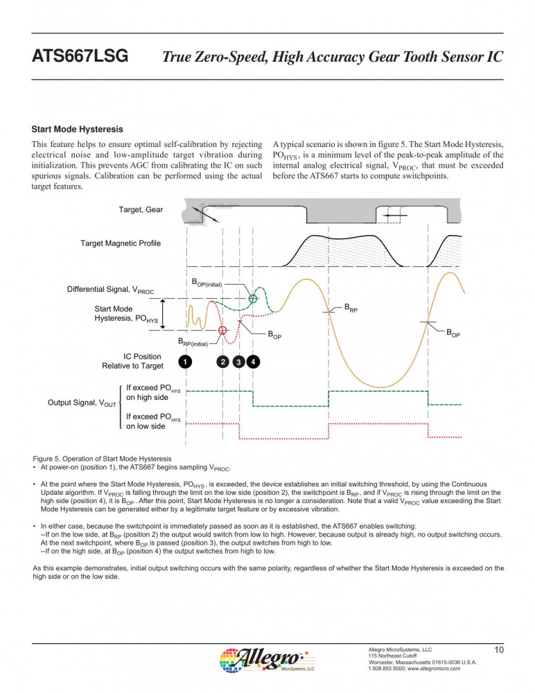 ATS667 datasheet page 10