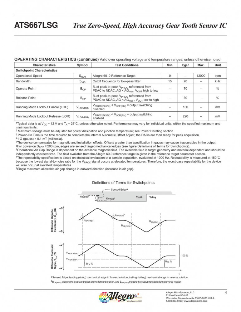 ATS667 datasheet page 4