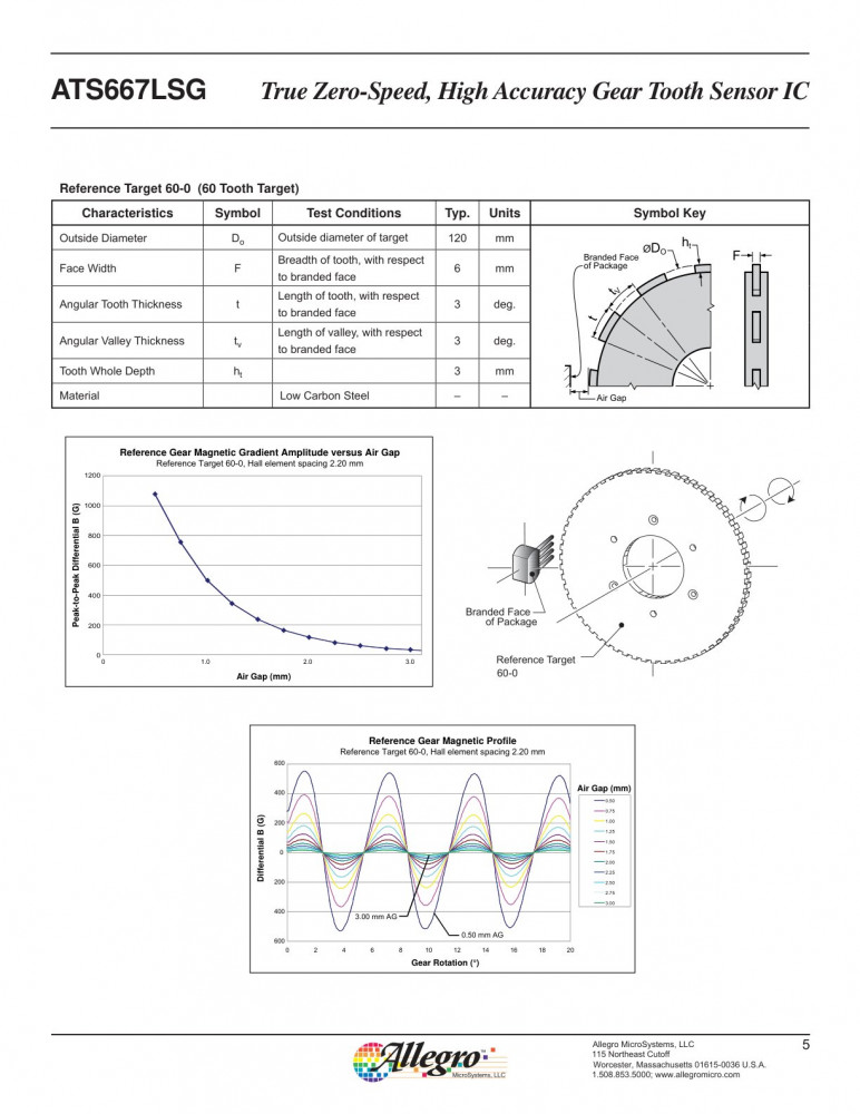 ATS667 datasheet page 5