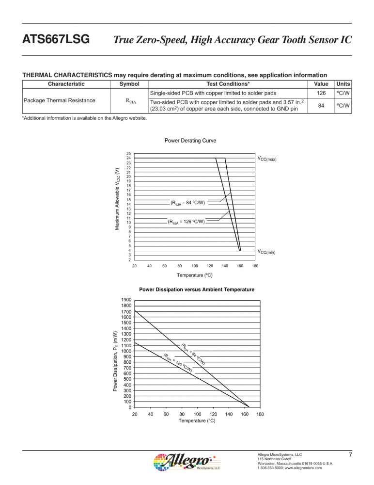 ATS667 datasheet page 7