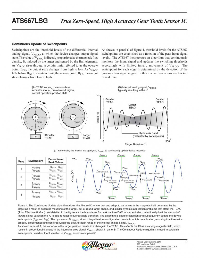 ATS667 datasheet page 9