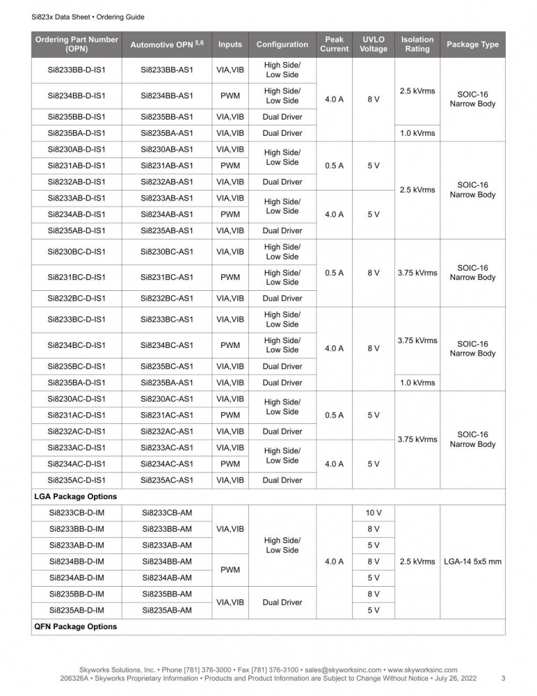 Si823x datasheet page 3
