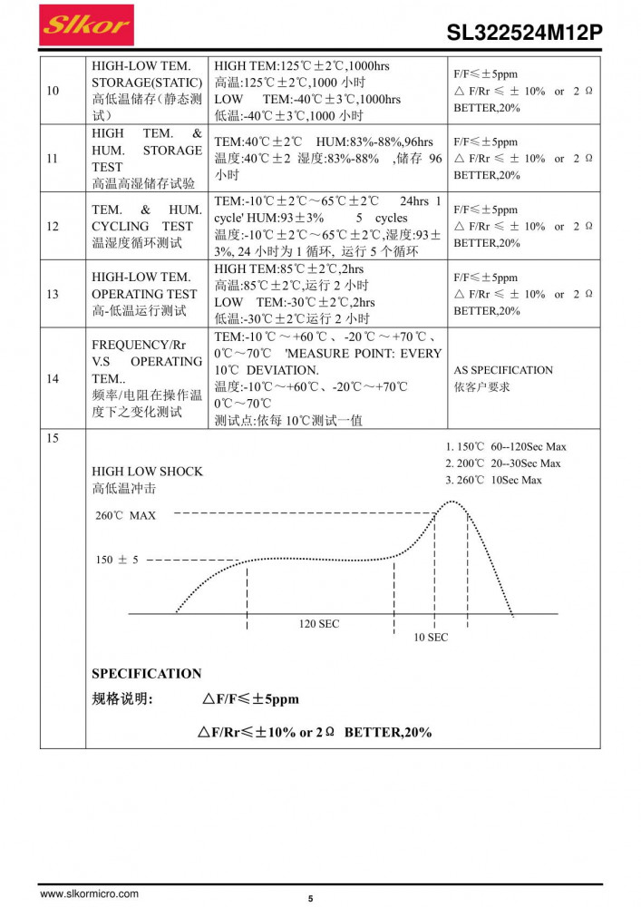 SL322524M12P specification page 5