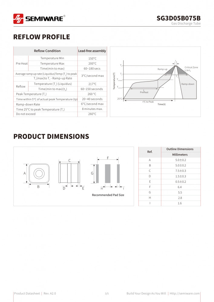 SG3D05B075B technical document page 3