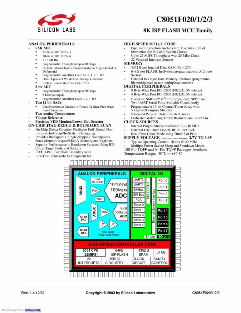 C8051F022-GQR datasheet page 1