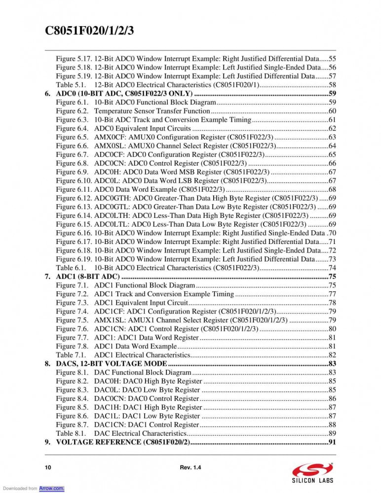 C8051F022-GQR datasheet page 10