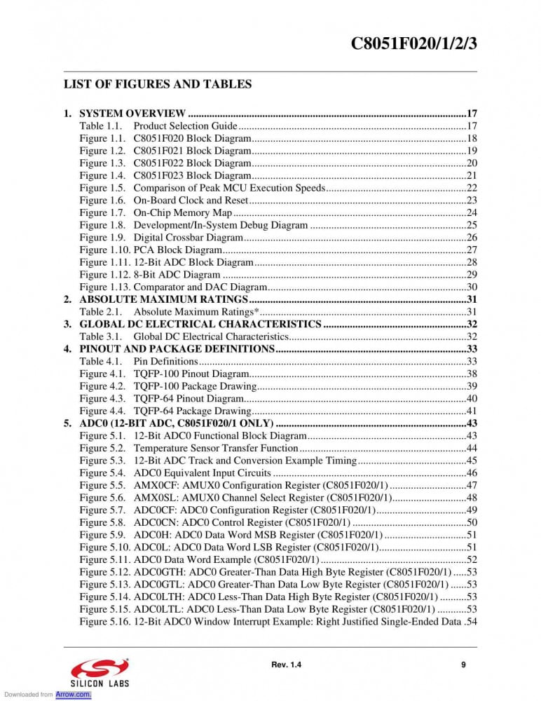 C8051F022-GQR datasheet page 9