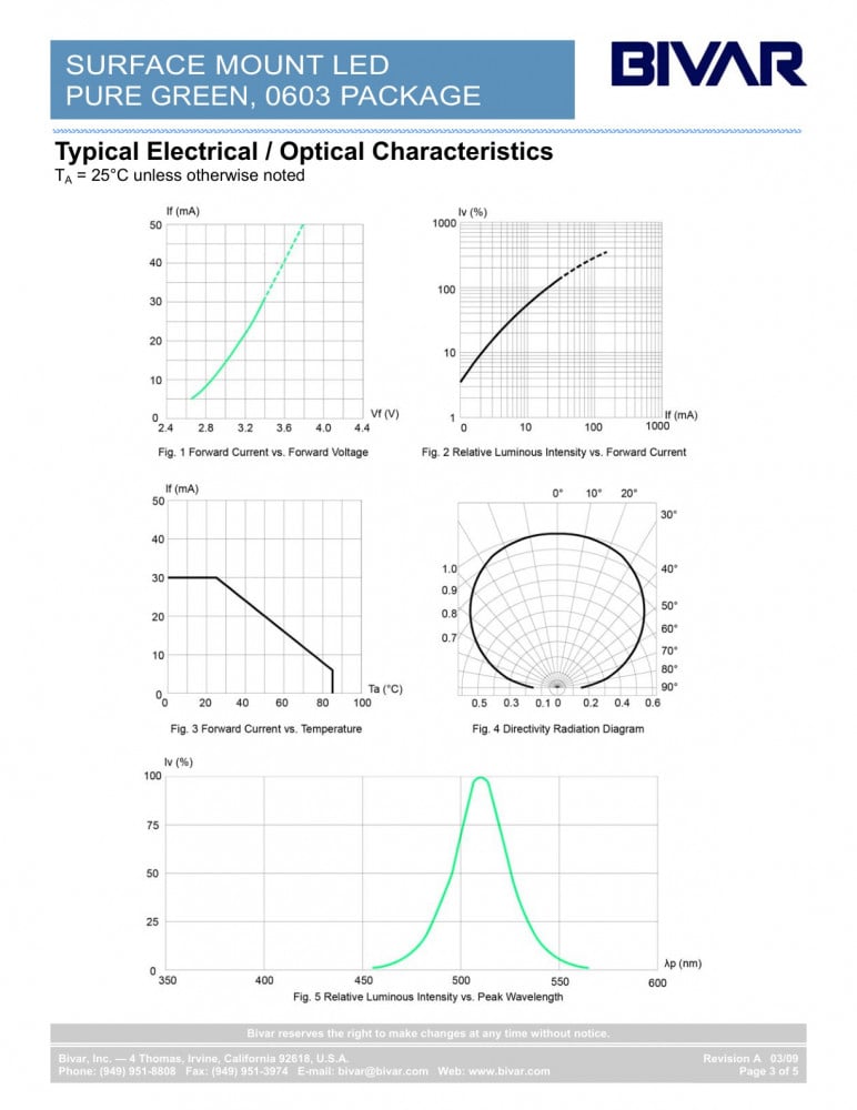 SM0603UPGC datasheet page 3