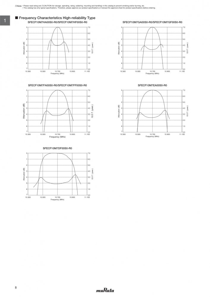 Murata CERAFIL catalog page 10