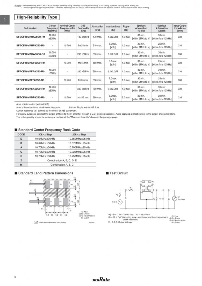 Murata CERAFIL catalog page 8