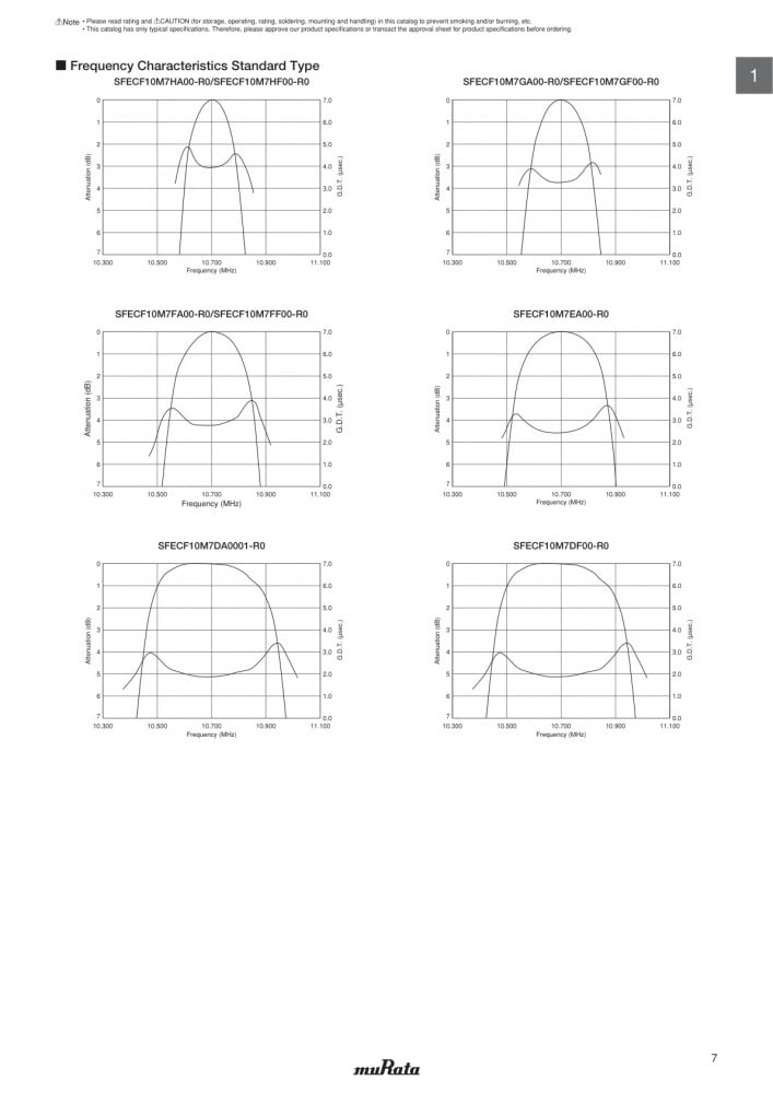 Murata CERAFIL catalog page 9