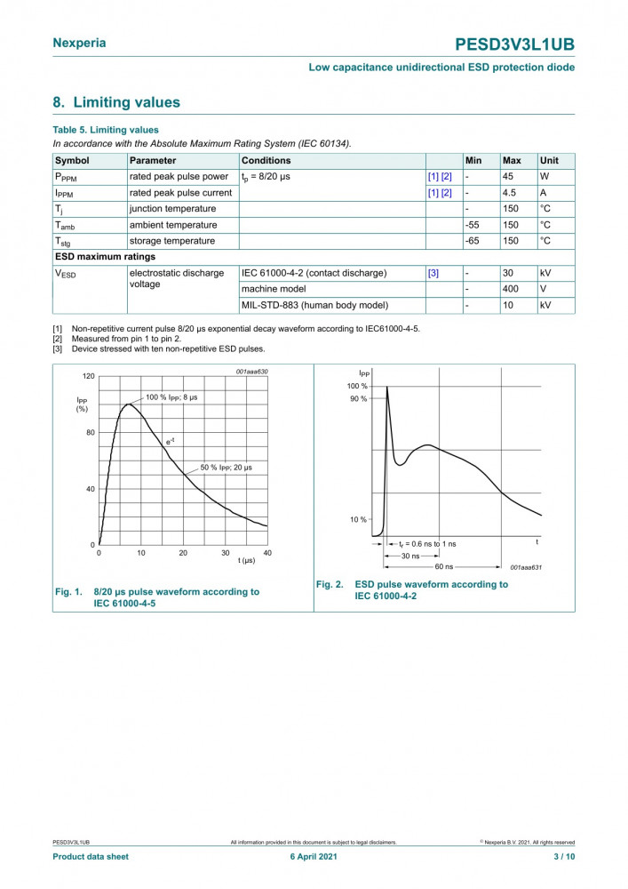 PESD3V3L1UB datasheet page 3