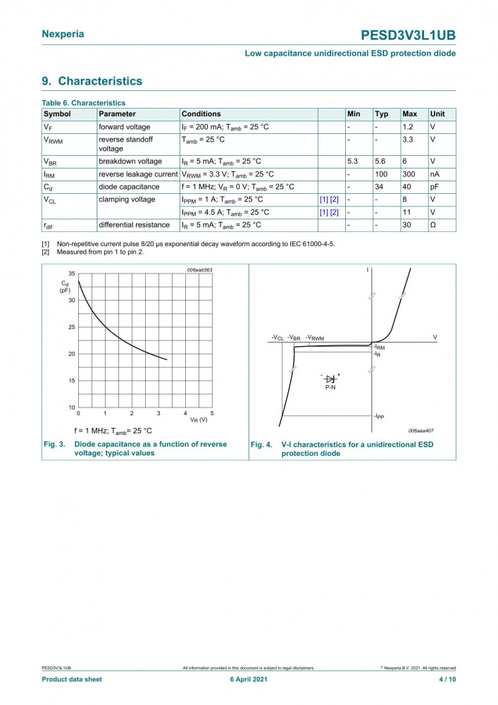 PESD3V3L1UB datasheet page 4