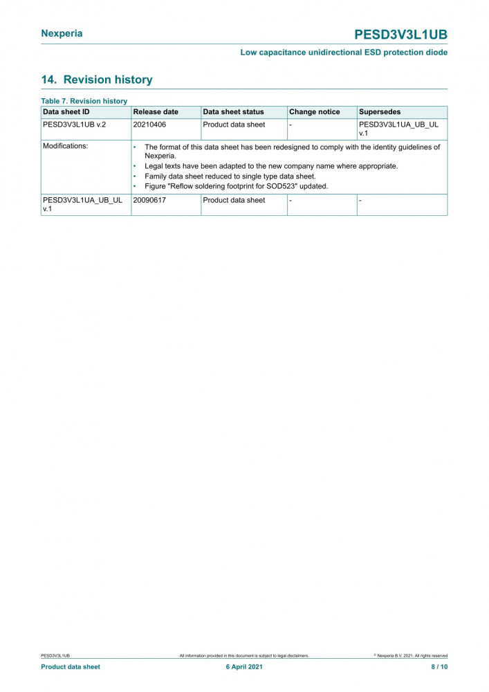 PESD3V3L1UB datasheet page 8