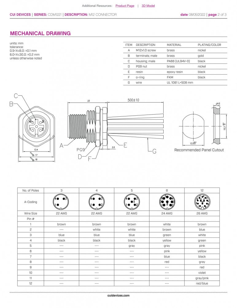 CUI CDM1221 series datasheet page 2