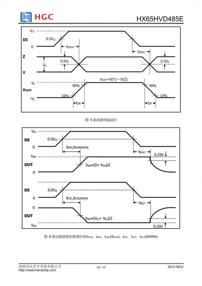 HX65HVD485EIDRG datasheet page 10