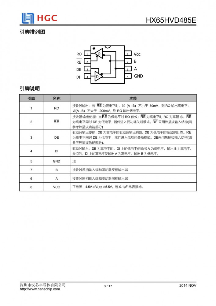 HX65HVD485EIDRG datasheet page 3
