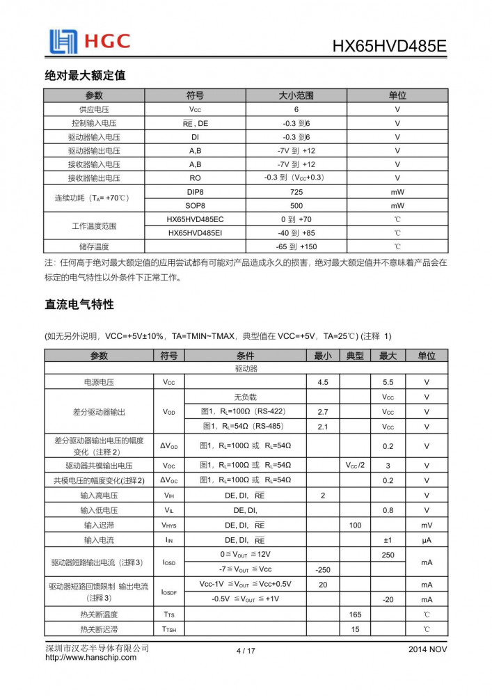 HX65HVD485EIDRG datasheet page 4