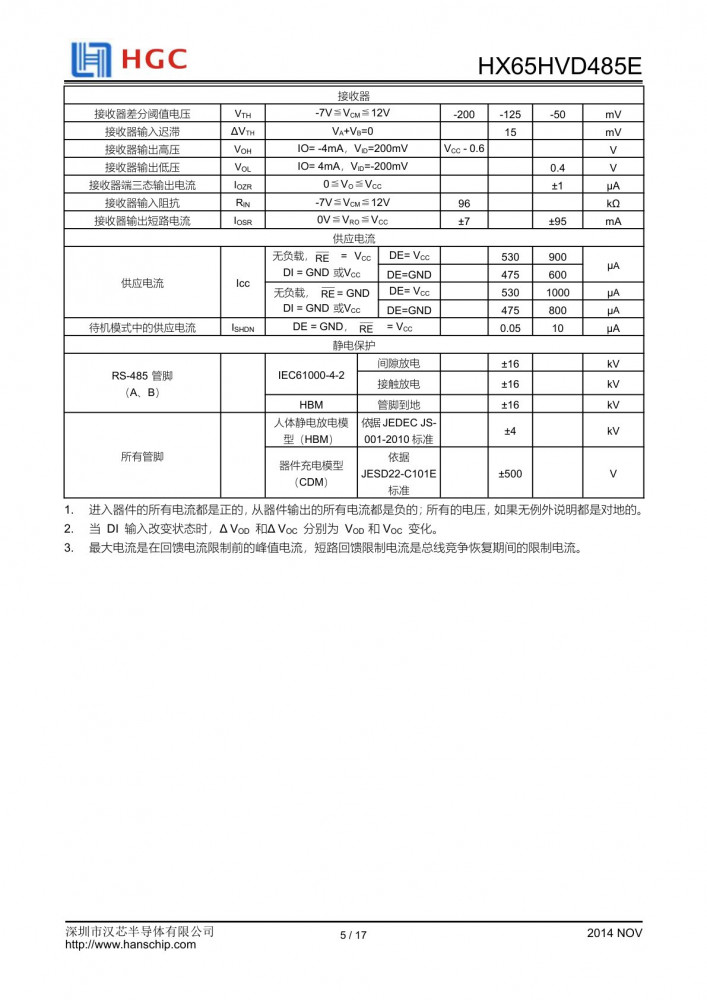 HX65HVD485EIDRG datasheet page 5