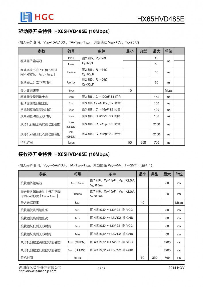 HX65HVD485EIDRG datasheet page 6