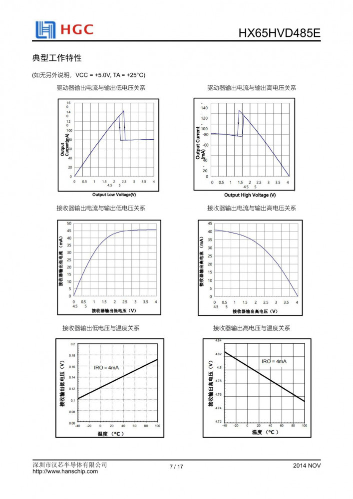 HX65HVD485EIDRG datasheet page 7