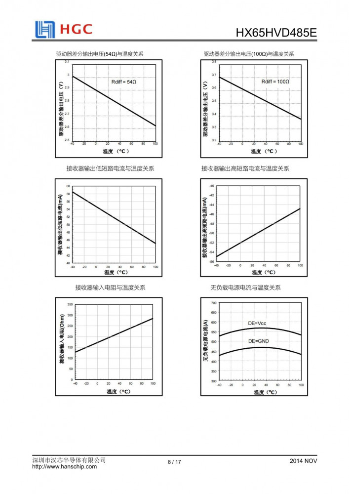 HX65HVD485EIDRG datasheet page 8