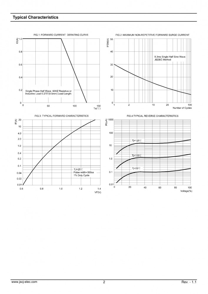 JSCJ M4 datasheet page 2