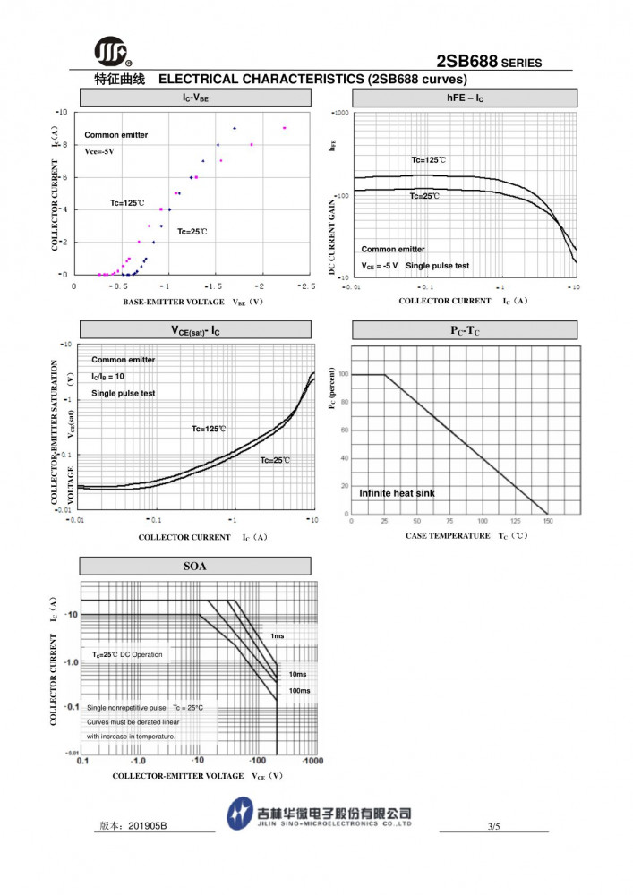 2SB688 datasheet page 3