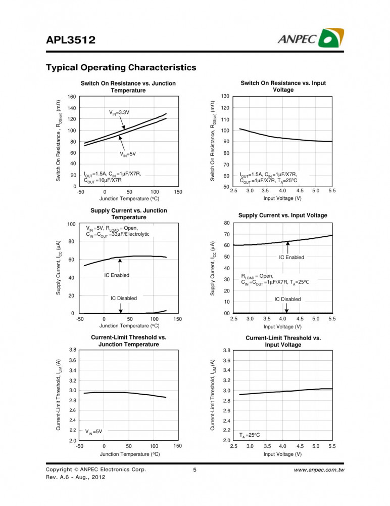 APL3512ABI-TRG datasheet page 5