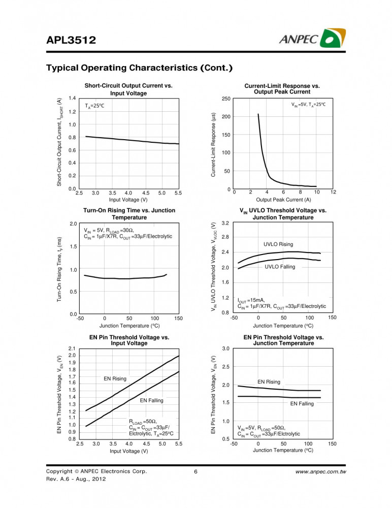 APL3512ABI-TRG datasheet page 6
