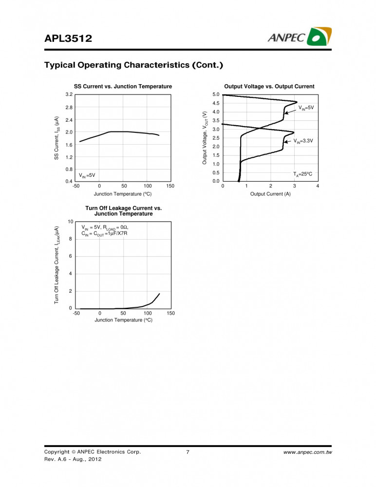 APL3512ABI-TRG datasheet page 7