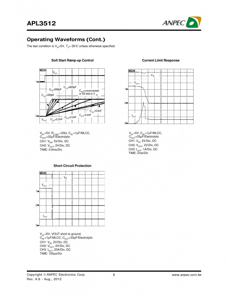 APL3512ABI-TRG datasheet page 9