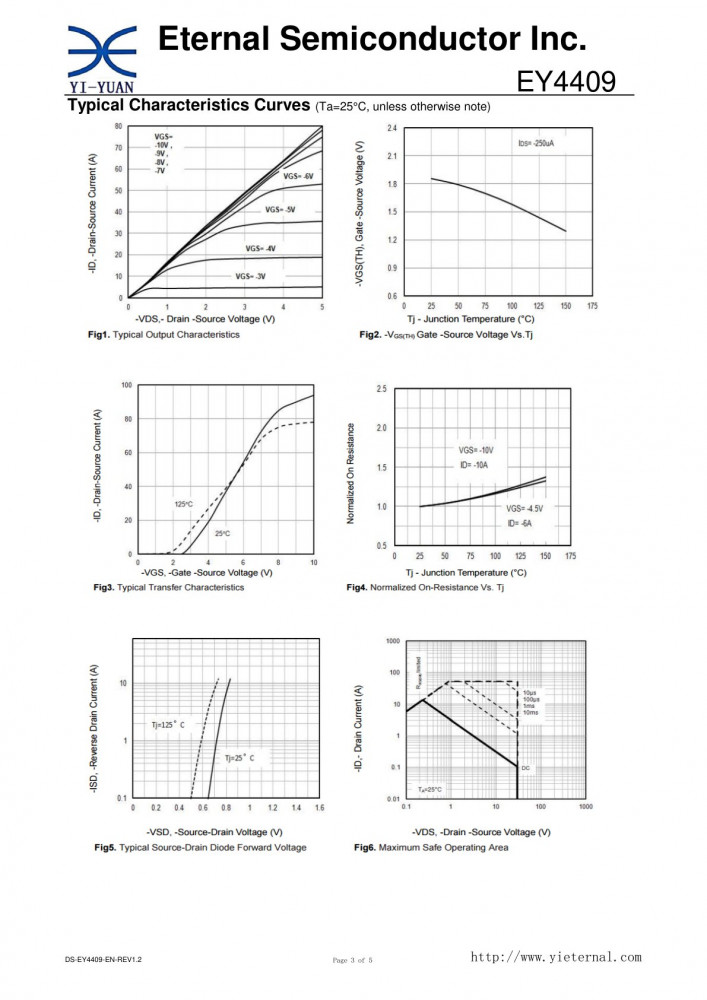 EY4409 datasheet page 3